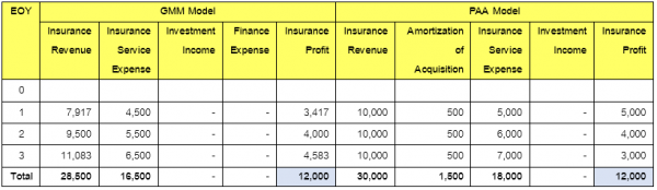 Paa Eligibility Checklist รายการตรวจสิทธิการนำวิธีวัดมูลค่าอย่าง 3012